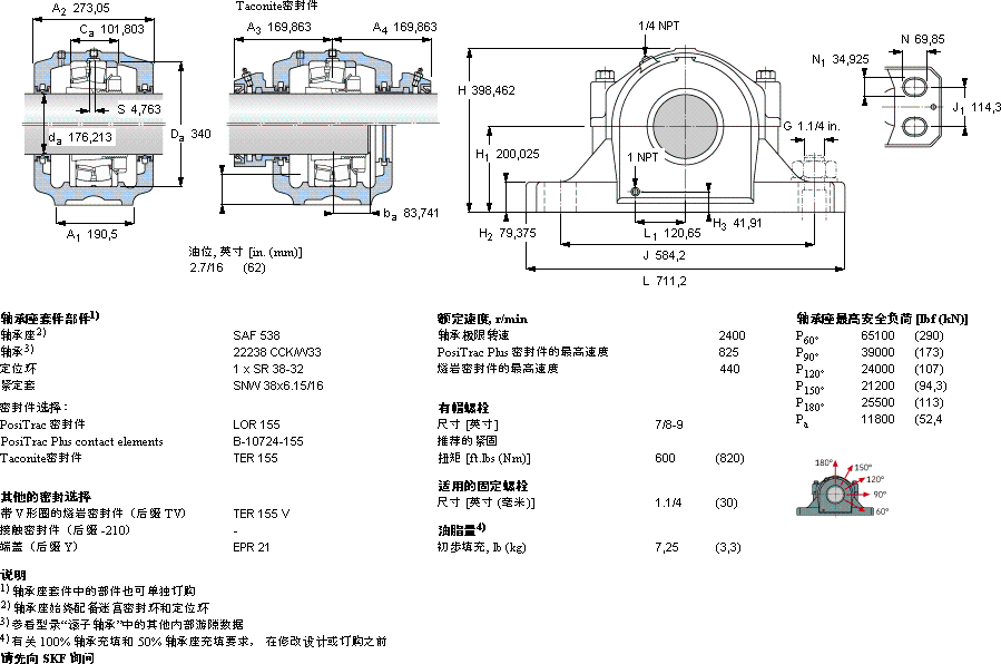 SKF SAF22538 Bearing housings SAF series with spherical roller bearings with a cylindrical bore